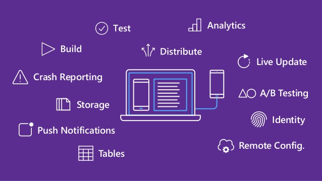 Using Visual Studio Mobile Center with a VSTS Code Repo - James Montemagno